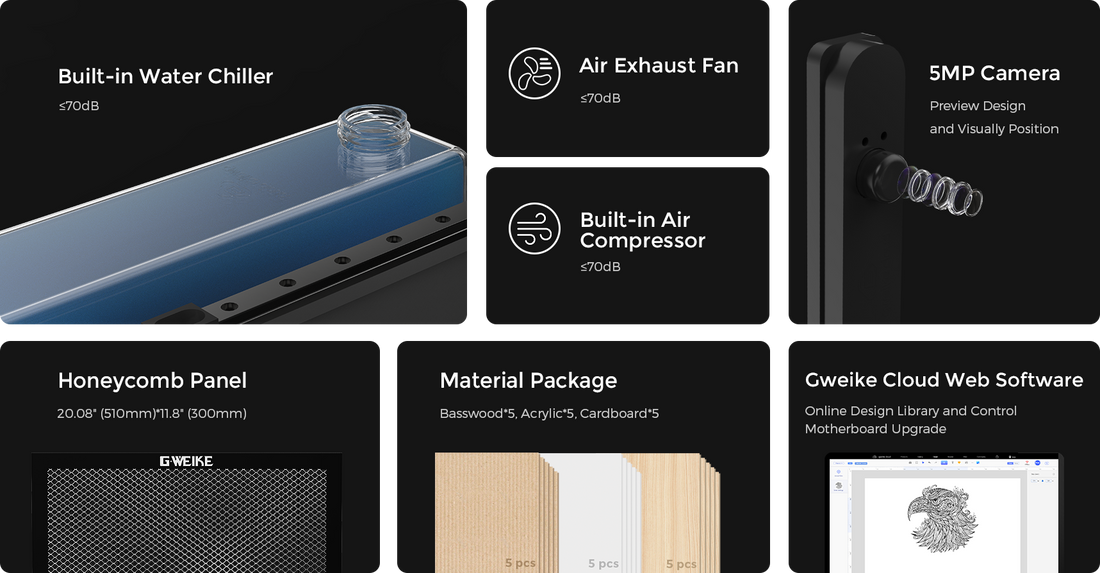 gweike cloud pro Ⅱ Bundle – EUO gweike cloud